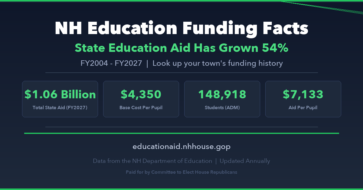 NH Education Funding Facts - Dashboard